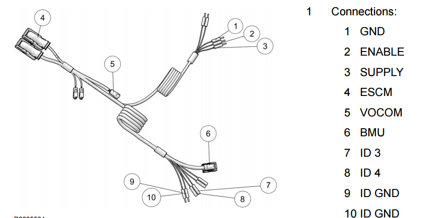 TOOL, DIAGNOSTIC HARNESS - EV | TICO eStore
