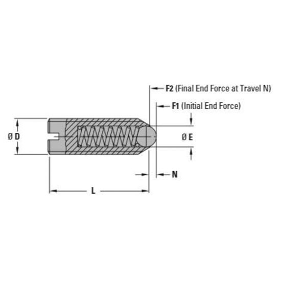SET SCREW-PLUNGER-130C-12X22 FDV 12X22 SPRING LOADED SCREW | DME eSTORE