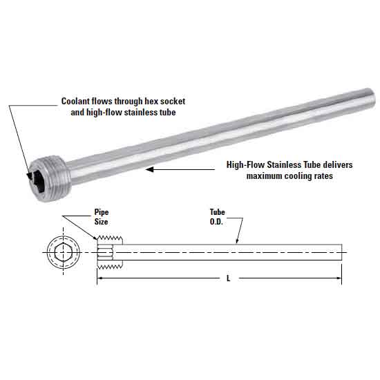 PISTON TUBE 1/16 NPT 0.072 OD 0.060 ID 36'' OAL | DME eSTORE