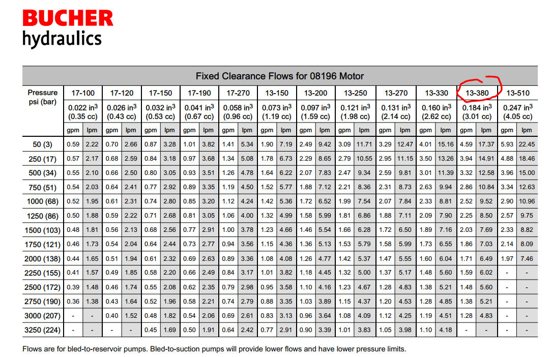 EH Power Unit Assy Arm Bed Replaces 222068 | Harper Industries eStore