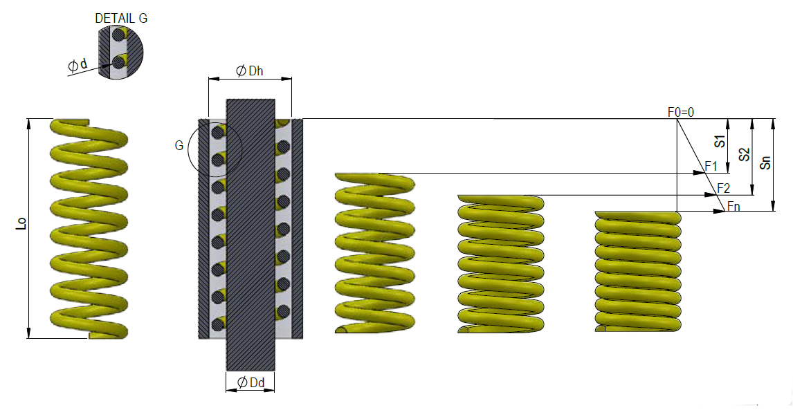Comp.spring 6X38 yellow.round.very heavy | DME eSTORE
